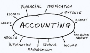 What Are The Benefits Of Easy-To-Use Interface Accounting Software?